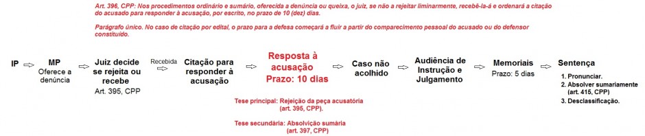 Aula 06 – Estágio I – 06.09.14 | Projeto Pasárgada