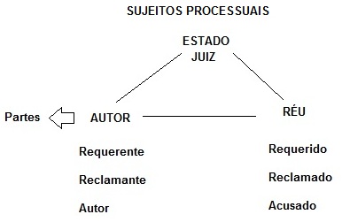 Aula 14 – Teoria Geral do Processo – 21.09.12 | Projeto Pasárgada